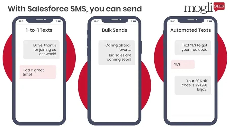 Tap Into Salesforce SMS: How to Text from Salesforce
